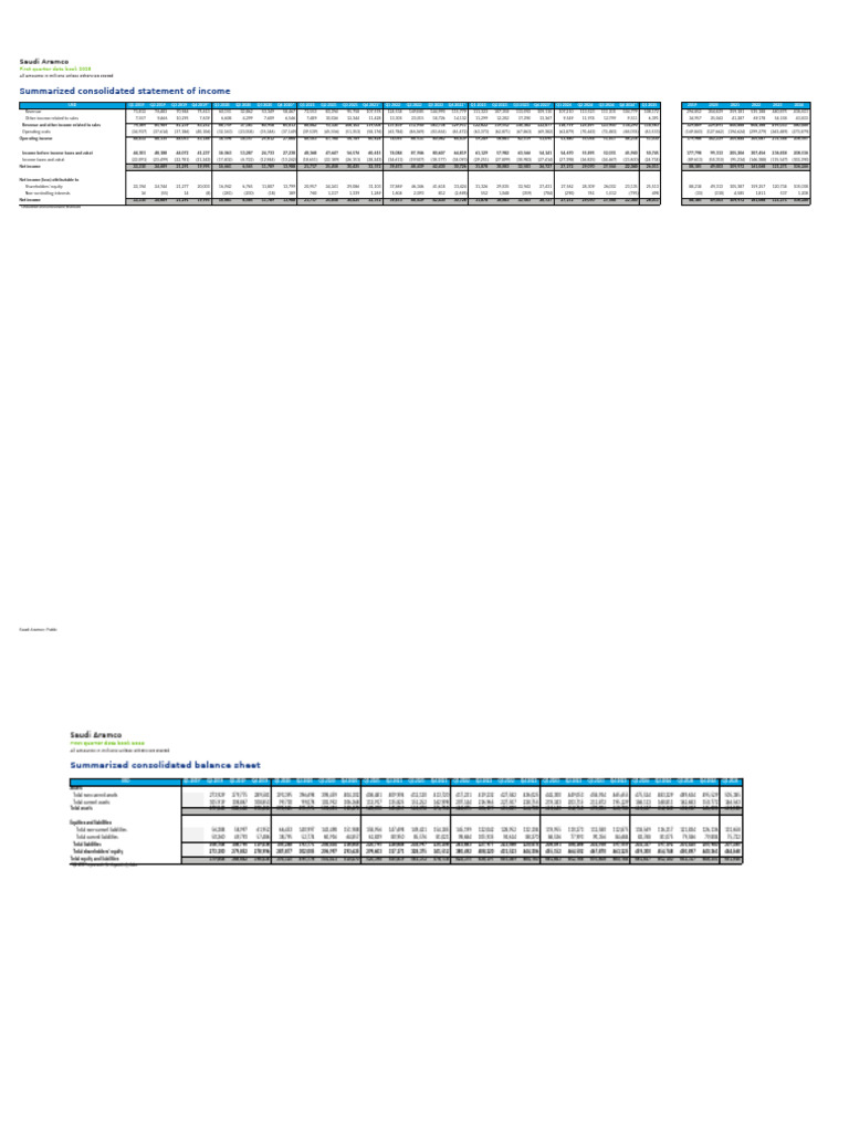 Aramco Data Book 1Q25 | PDF