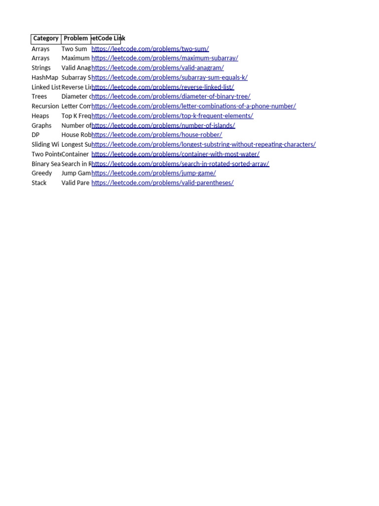Amazon DSA Curated Problem List | PDF