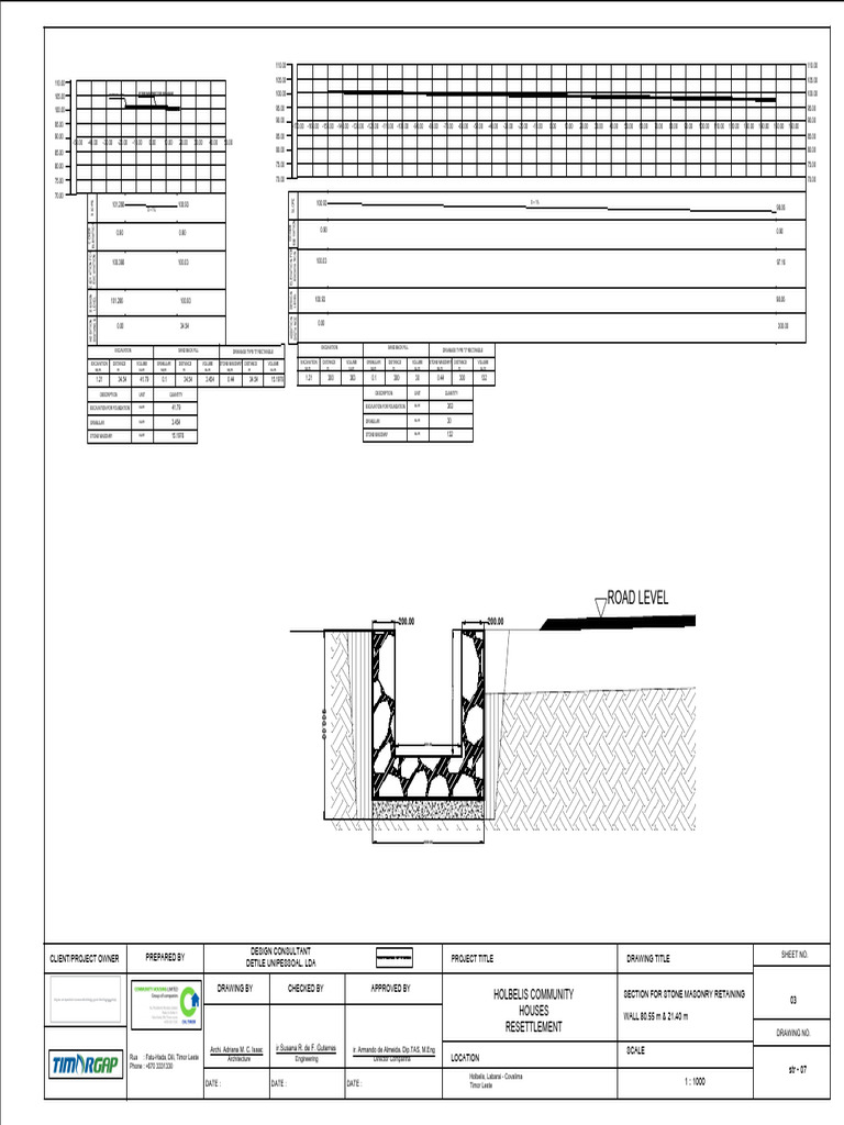 Section Drainage Type 3 | PDF | Natural Materials | Building Materials