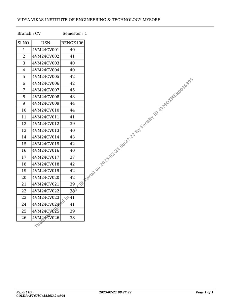 Communicative English Civil CEE Marks | PDF