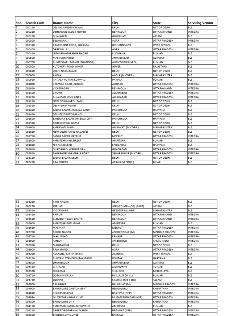 List of Branches To Be Updated On Website | PDF | Delhi | Languages Of ...