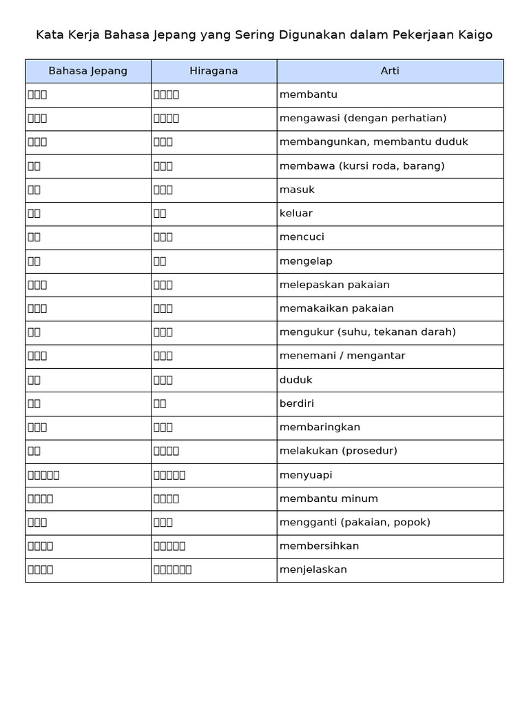 Kata Kerja Kaigo Jepang | PDF