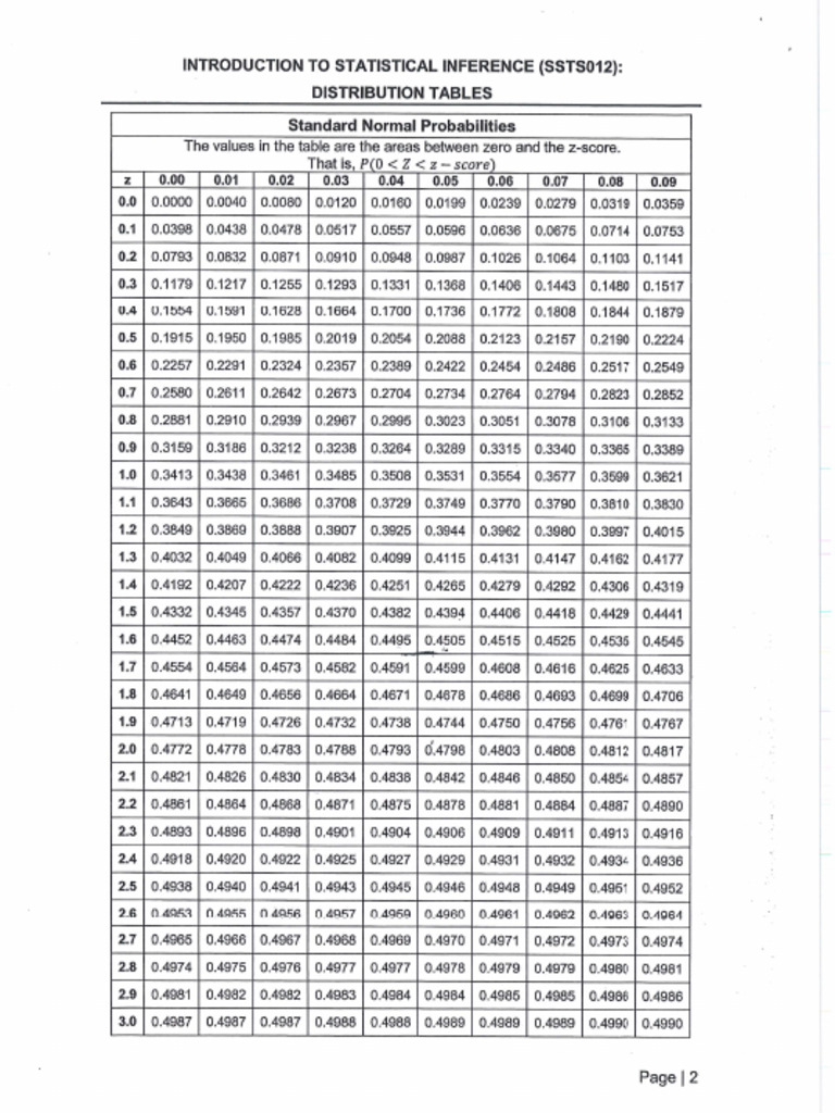Statistical Tables | PDF