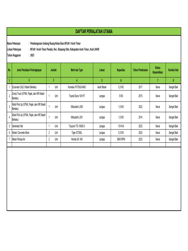 Daftar Peralatan Utama | PDF