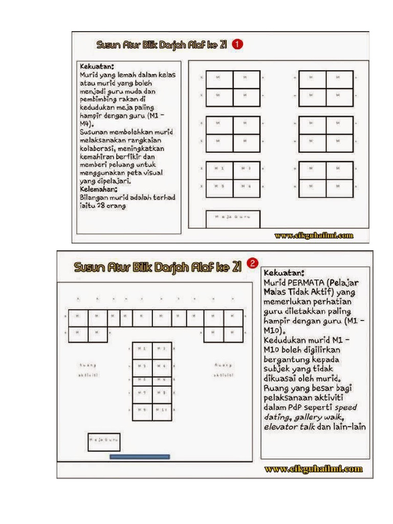 Pelan Kedudukan Pak 21 | PDF