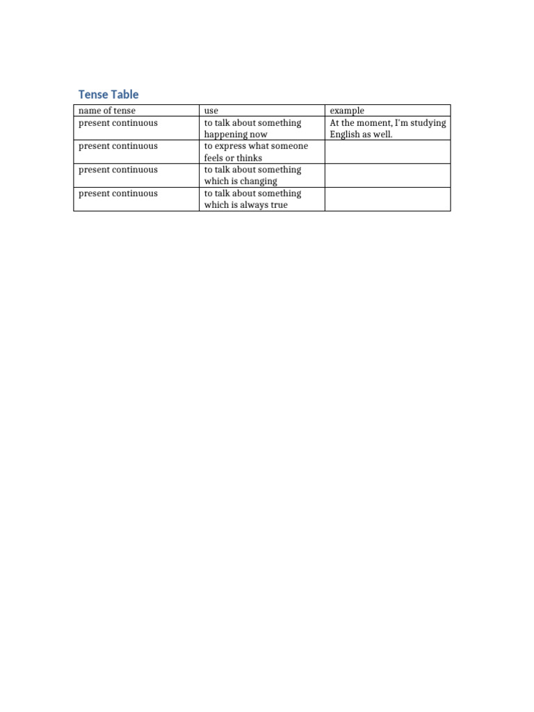 Tense Table | PDF