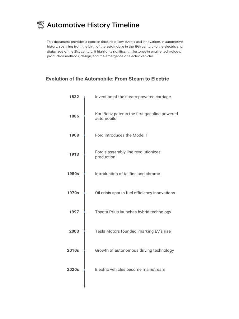 Automotive History: Key Milestones Timeline | PDF | Car | Electric Vehicle