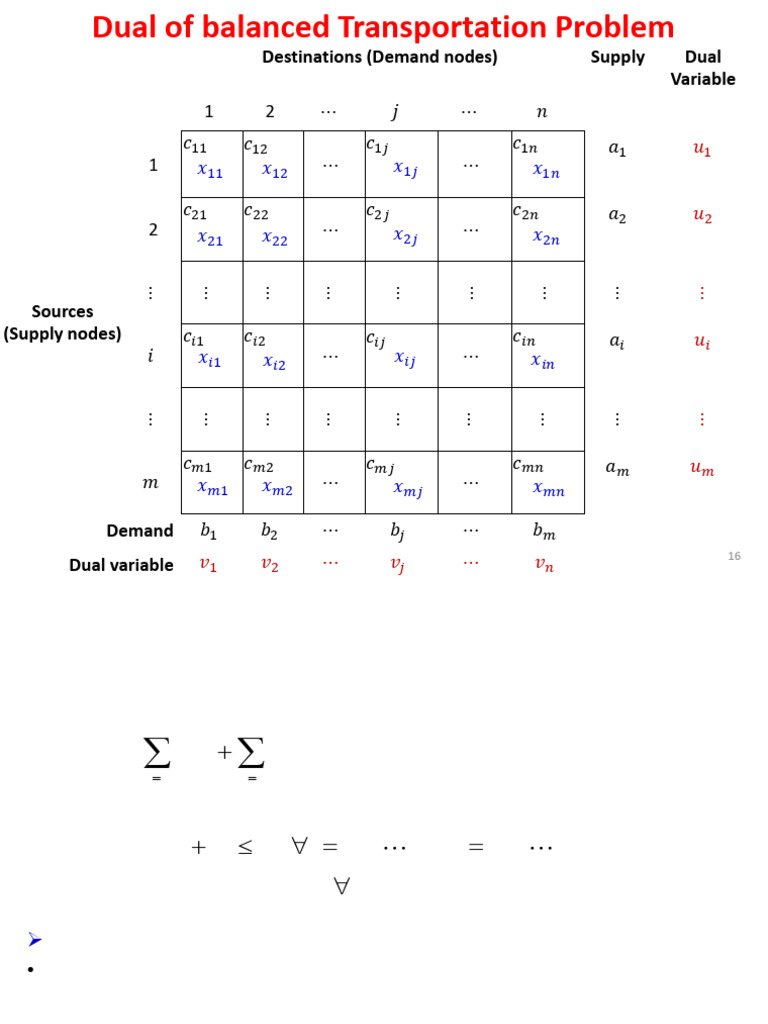 10 Transportation Problem Part II | PDF | Demand | Mathematical Optimization