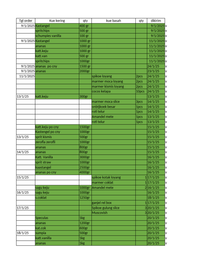 Catatan Orderan Ke Toko | PDF