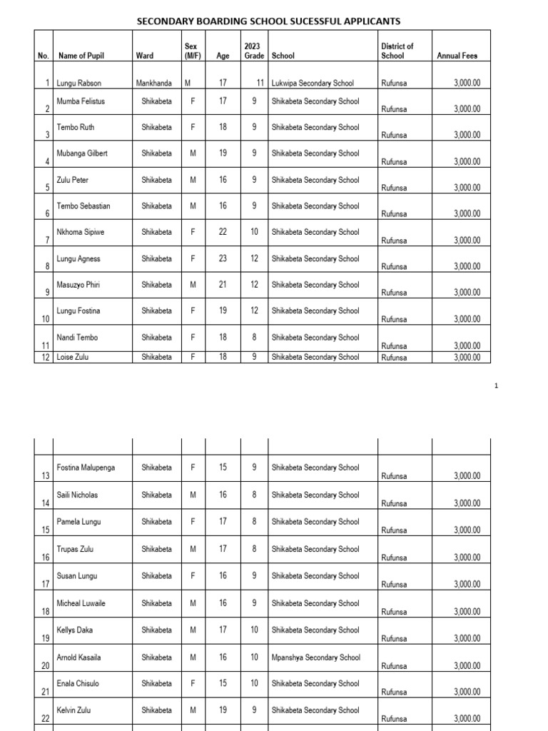 List of 2023 CDF Successful Secondary Boarding School and Skills ...