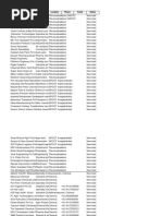 TANSIDCO Branch Manager Contacts | PDF