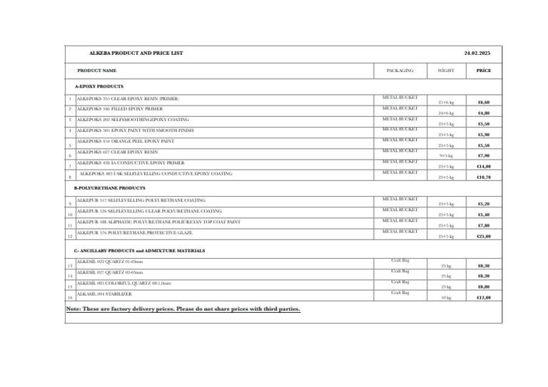 Alkeba Metal Pail Price List | PDF | Epoxy | Paint