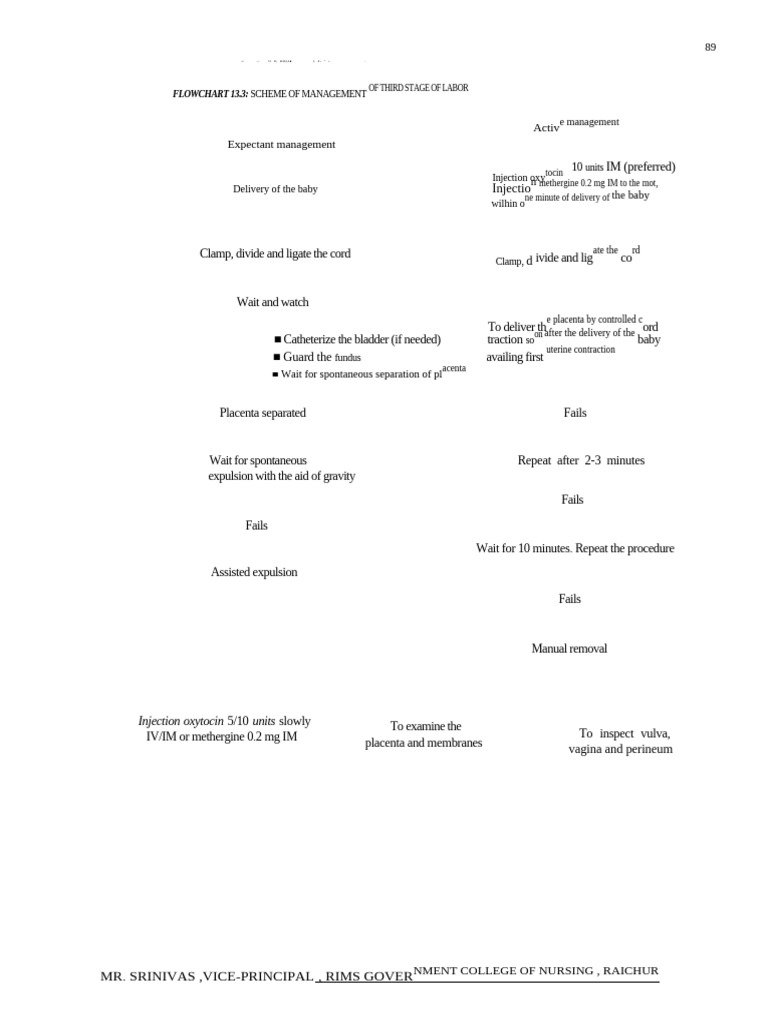 Book of Obg 1 258 Pages 9 | PDF | Childbirth | Pregnancy