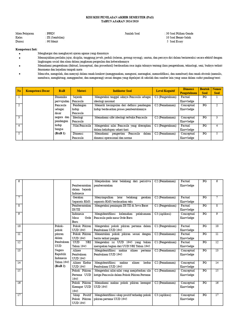14 Kisi-Kisi Asas Kelas 9 PPKN 2024 | PDF