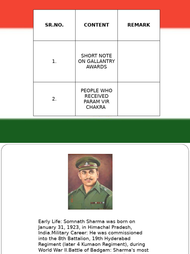 Param Vir Chakra Recipients Overview | PDF | Military Units And Formations