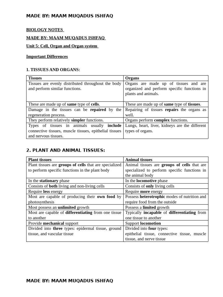 Imp Differences Chap 5 Bio 9th | PDF | Tissue (Biology) | Cell (Biology)