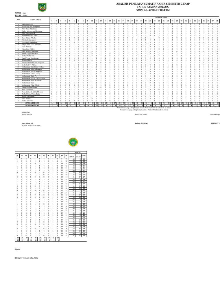 Analisis Sas Kelas Viii 8 Informatika | PDF