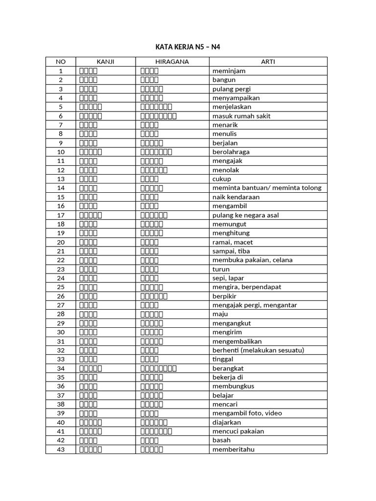 Kata Kerja N5-N4 | PDF