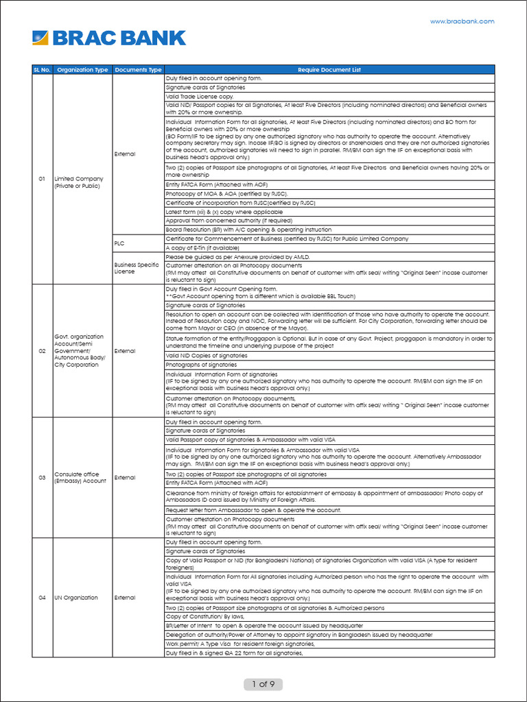 BRAC Bank Account Opening Document List | PDF | Identity Document ...