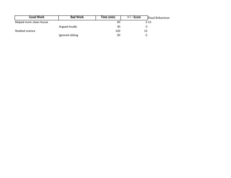 Behavior Score Tracking Summary | PDF
