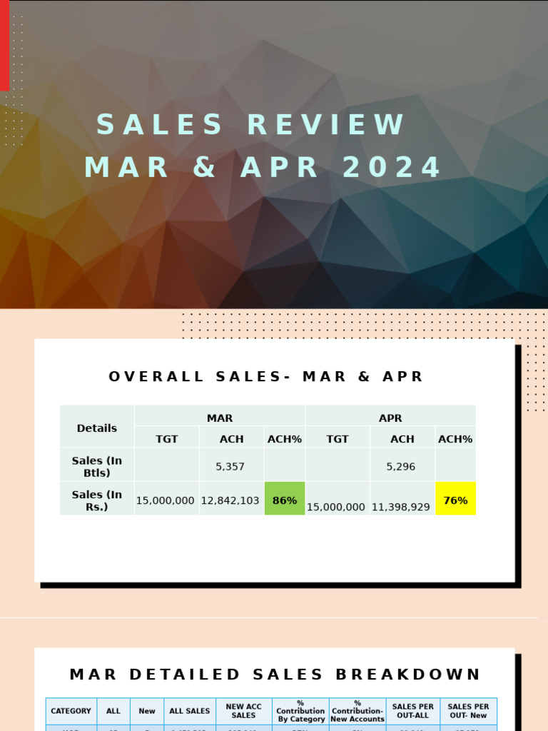 Mar & Apr Review Presentation | PDF | Fermented Drinks | Grape
