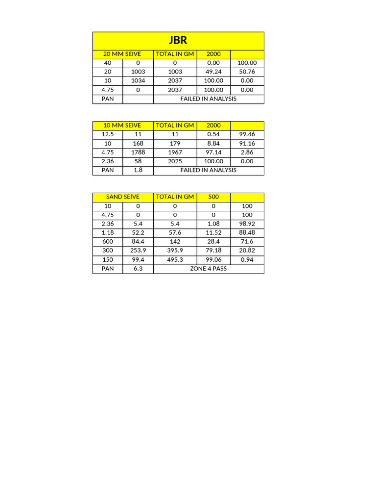 Seive Analysis Test | PDF