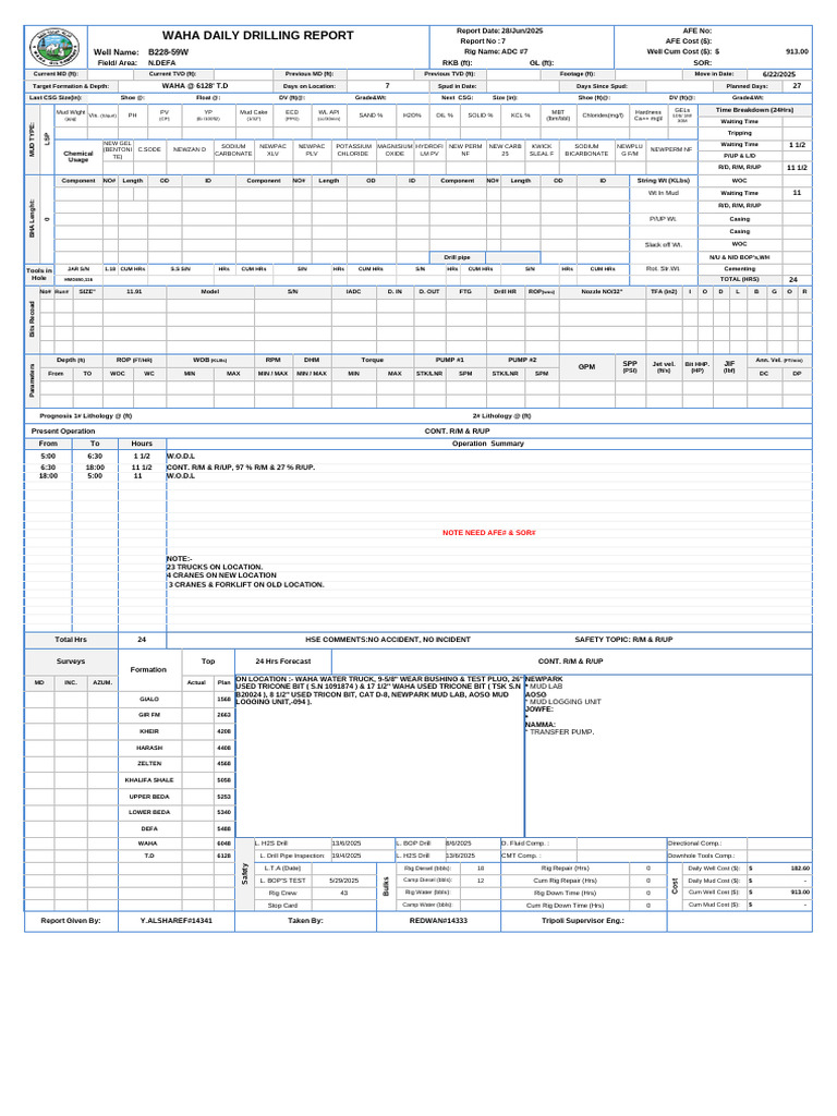 Waha Daily Drilling Report: Well Name: B228-59W | PDF | Casing ...