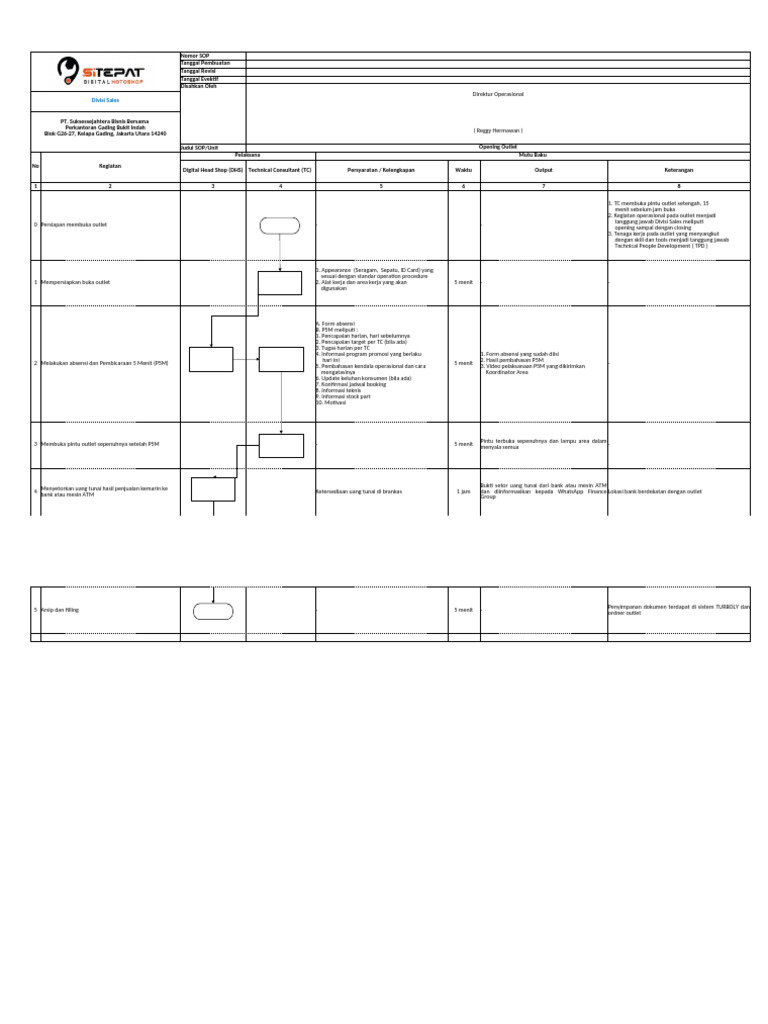 SOP Sales | PDF