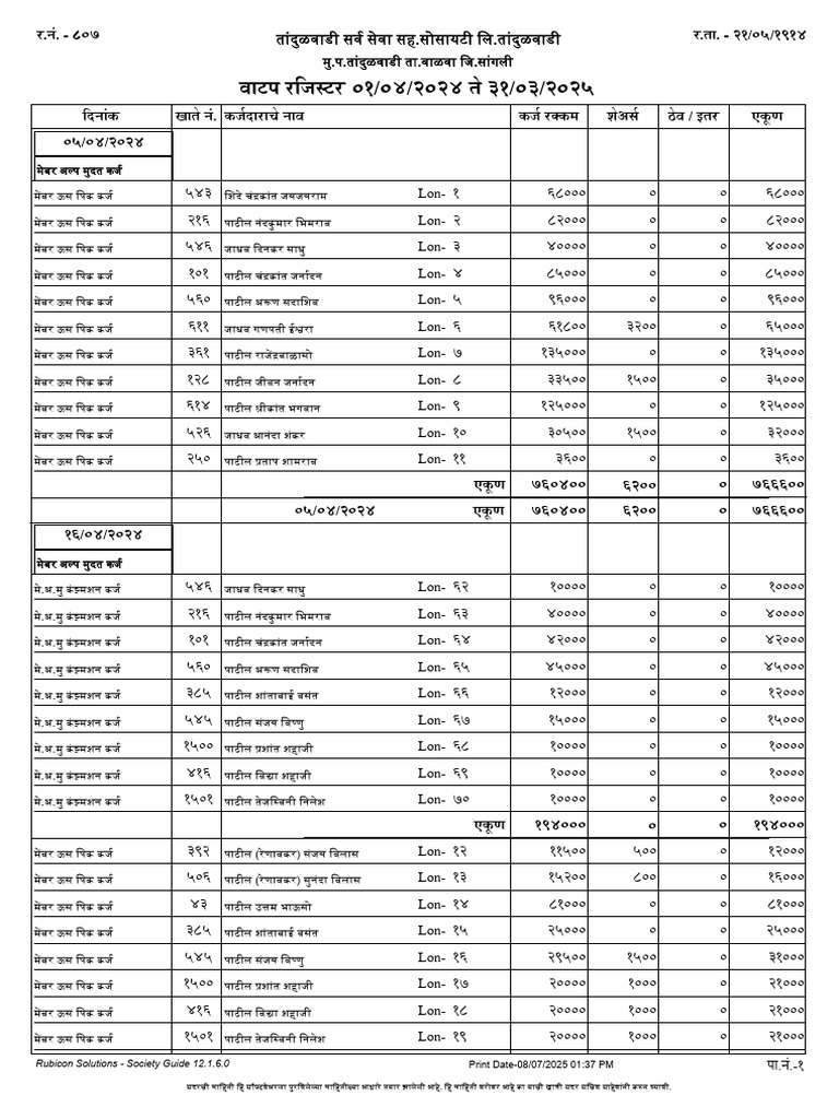 Vatp Ragistr 1.4.2024 .31.3.2025 | PDF