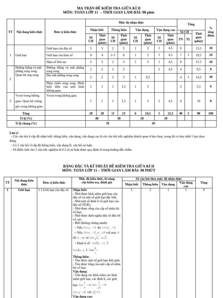 Ma Tran+Dac Ta KT Giua Ky 2 Lop 11 - Chuan 2022-2023 | PDF