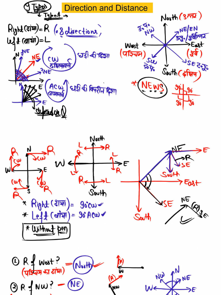Directions and Distance - 22 April - Class PNG | PDF
