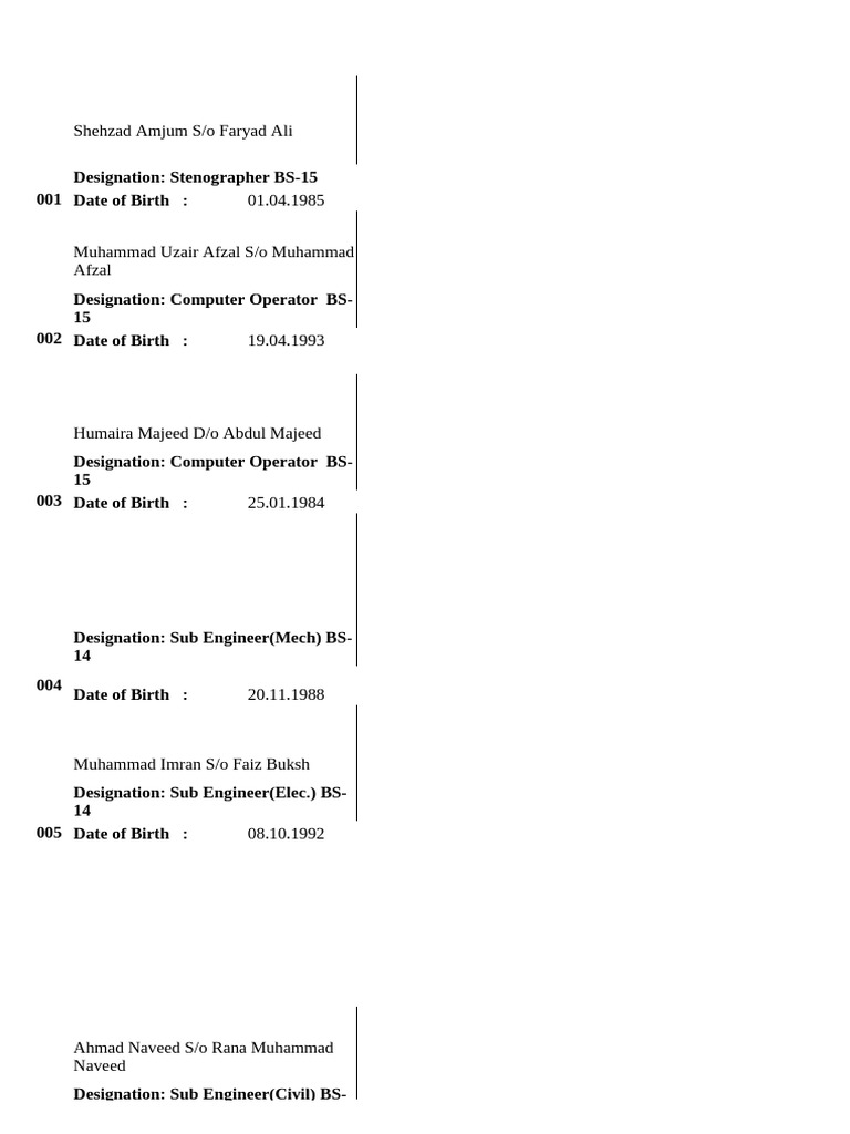 Employee Designations and Birth Dates List | PDF