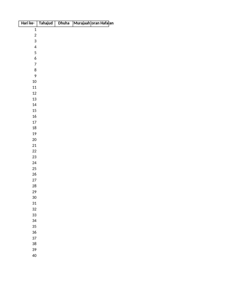 Tabel Riyadhoh 40 Hari | PDF
