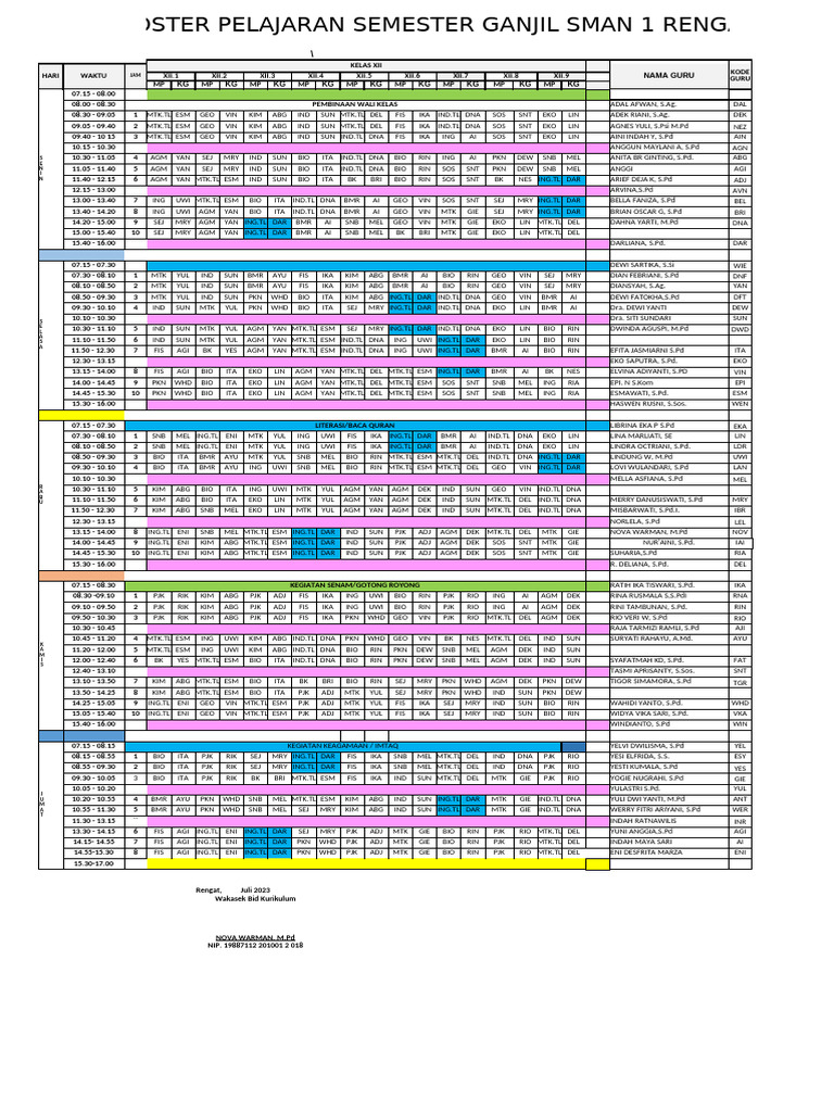 Final Terbaru Roster Ganjil 2425 Baru | PDF