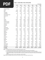 Uttar Pradesh Population Estimate 2025 | PDF