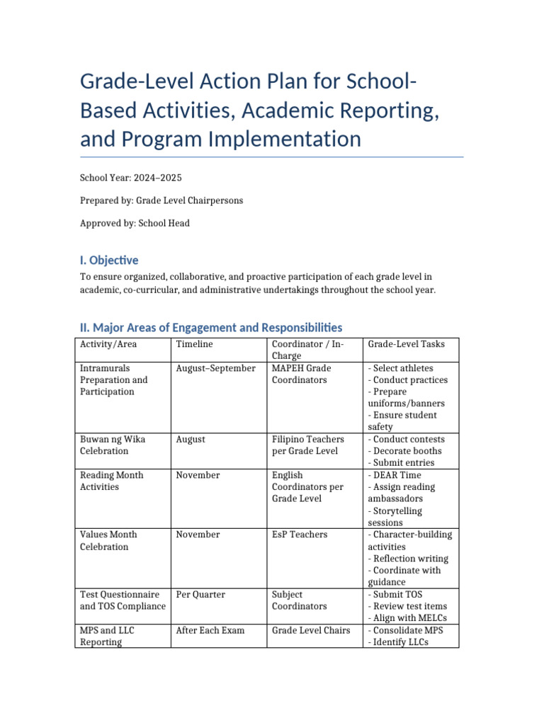 Grade Level Action Plan SY2024-2025 | PDF