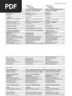 Mapa Kampusu Agh 2023 10 01 | PDF