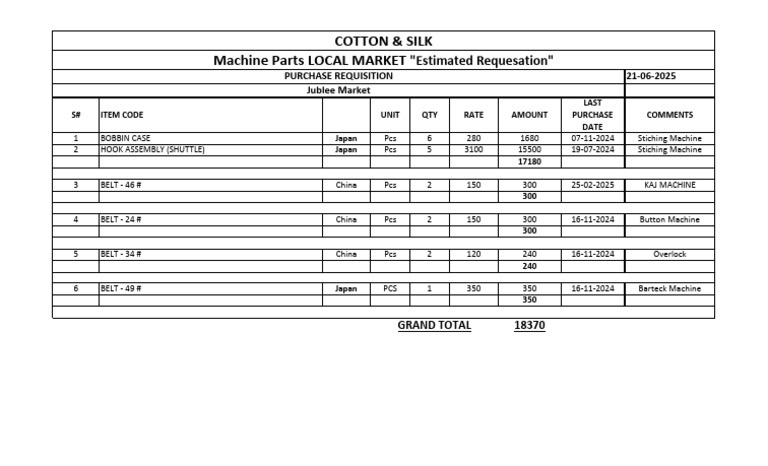 Machine Parts Purchase Requisition | PDF
