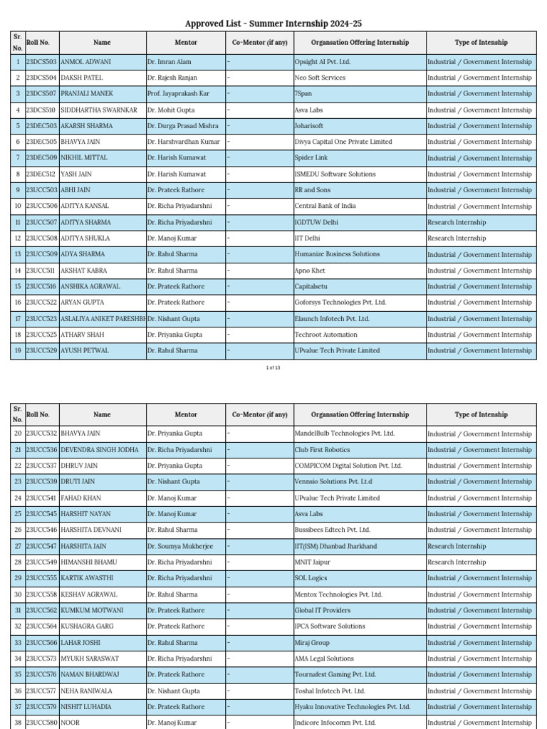 Approved List - Summer Internship 2024-25 | PDF