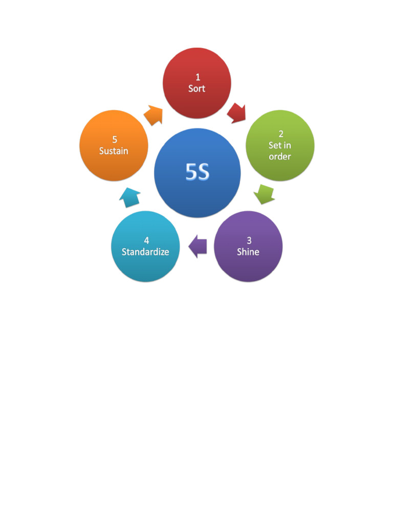 5S | PDF