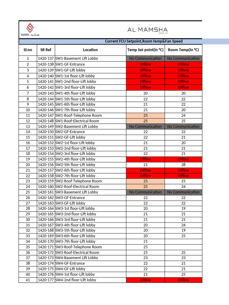 FCU Setpoints and Fan Status Report | PDF