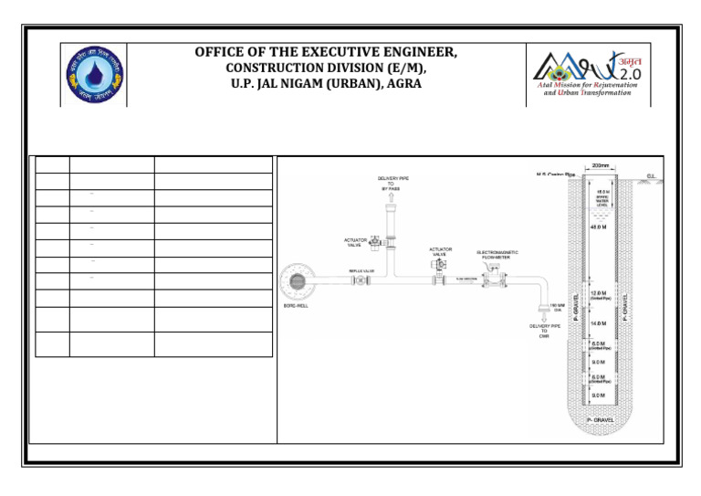 Tube Well Details | PDF