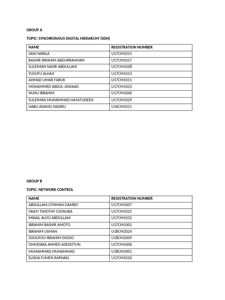 Eten503 Presentation Groupings | PDF | Physical Layer Protocols | Communications Protocols