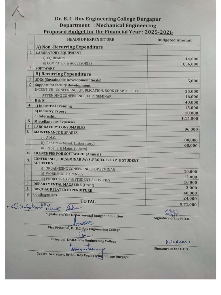 7.budget Fy 2025-2026 (Me) | PDF