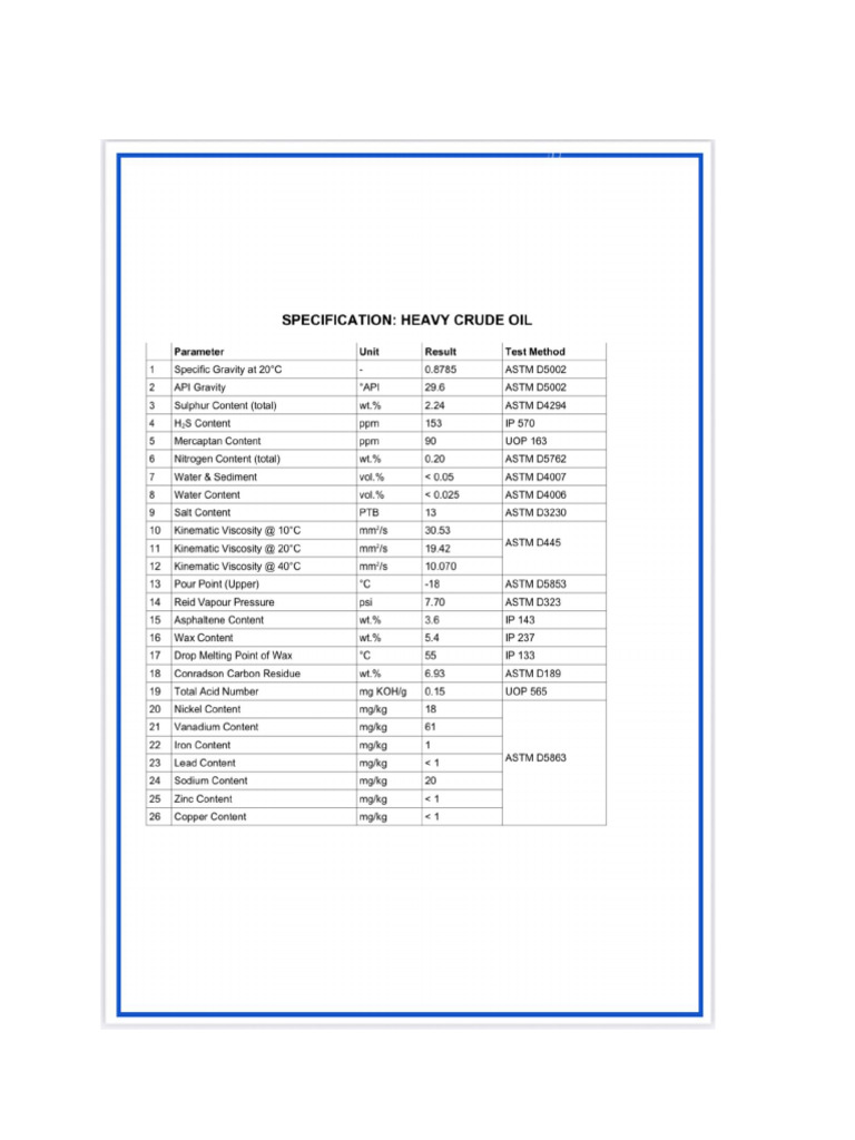 Spec Heavy Crude | PDF
