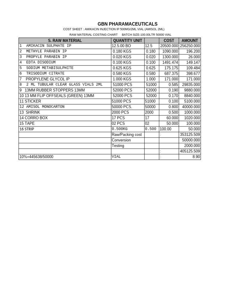 Amisol 250 - Mono Carton | PDF