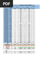 HAFED Retail Store Locations List | PDF | Retailing | Marketing