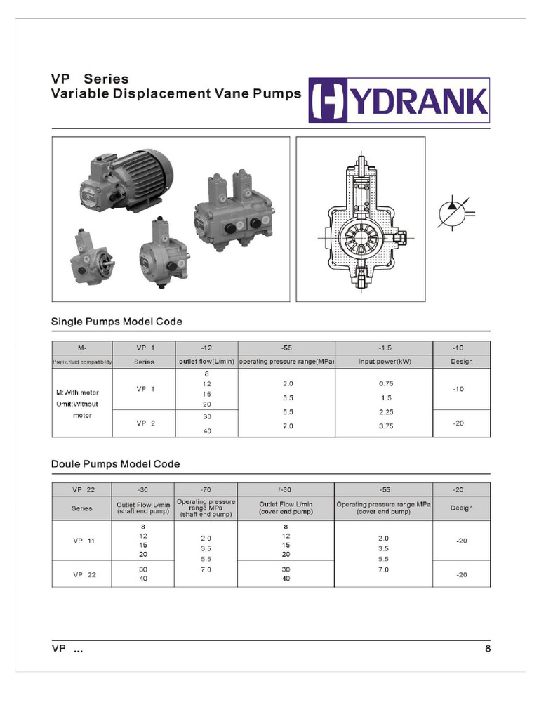 VP Series Variable Vane Pump | PDF