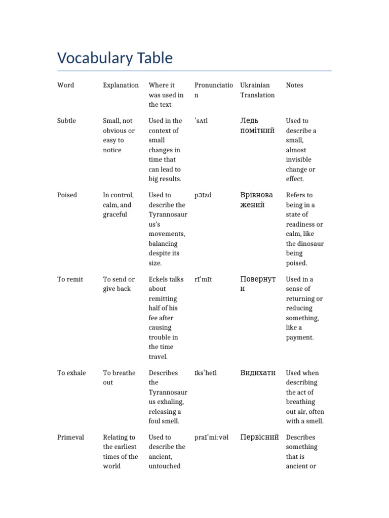 Vocabulary Table with Ukrainian Translations | PDF