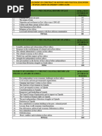 D.k.wheeler Model of Currculum Development | PDF | Curriculum ...